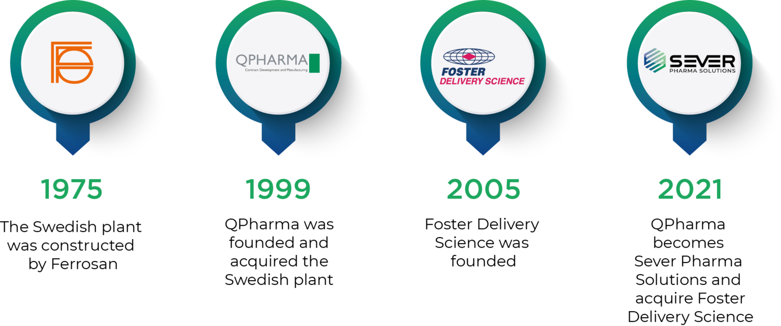 History - Sever Pharma Solutions