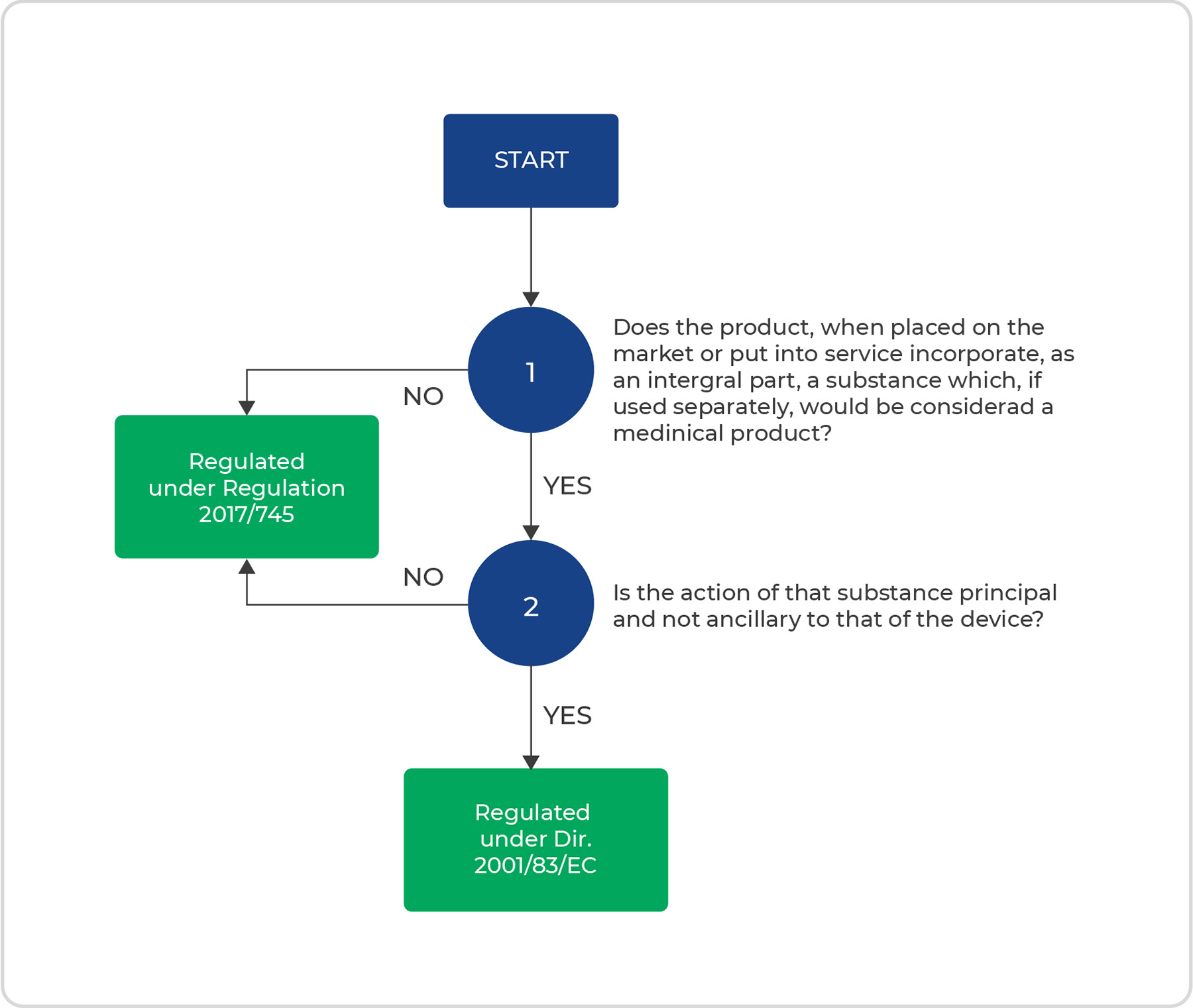 Regulatory aspects to the development of intra-vaginal rings - Sever Pharma Solutions