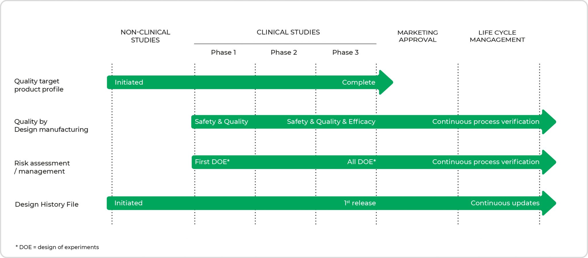Regulatory aspects to the development of intra-vaginal rings - Sever Pharma Solutions