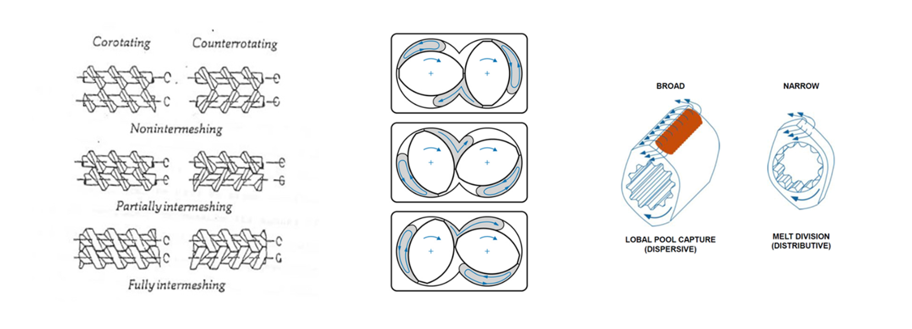 Polymer Based Drug Delivery - Sever Pharma Solutions