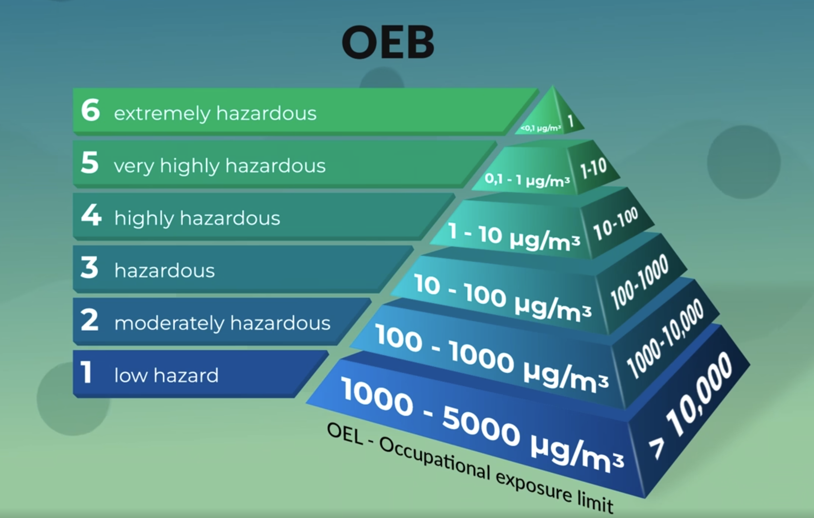High-potent dosage forms - Sever Pharma Solutions
